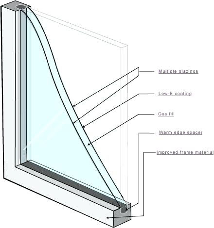 Low-E Windows - Exterior Renovations