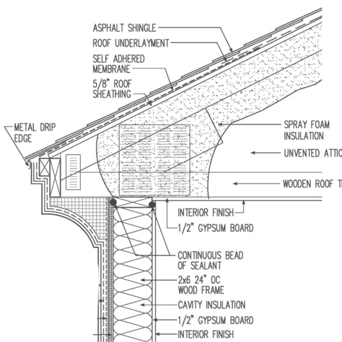 Insulating your roof - Exterior Renovations